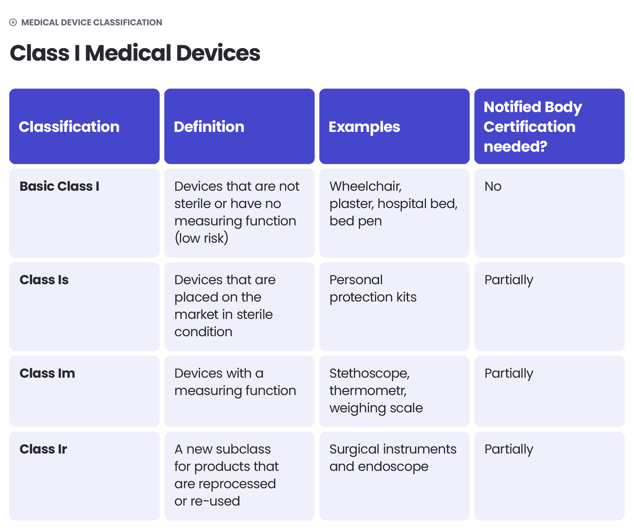 EU MDR vs FDA: what are the main differences and similarities?