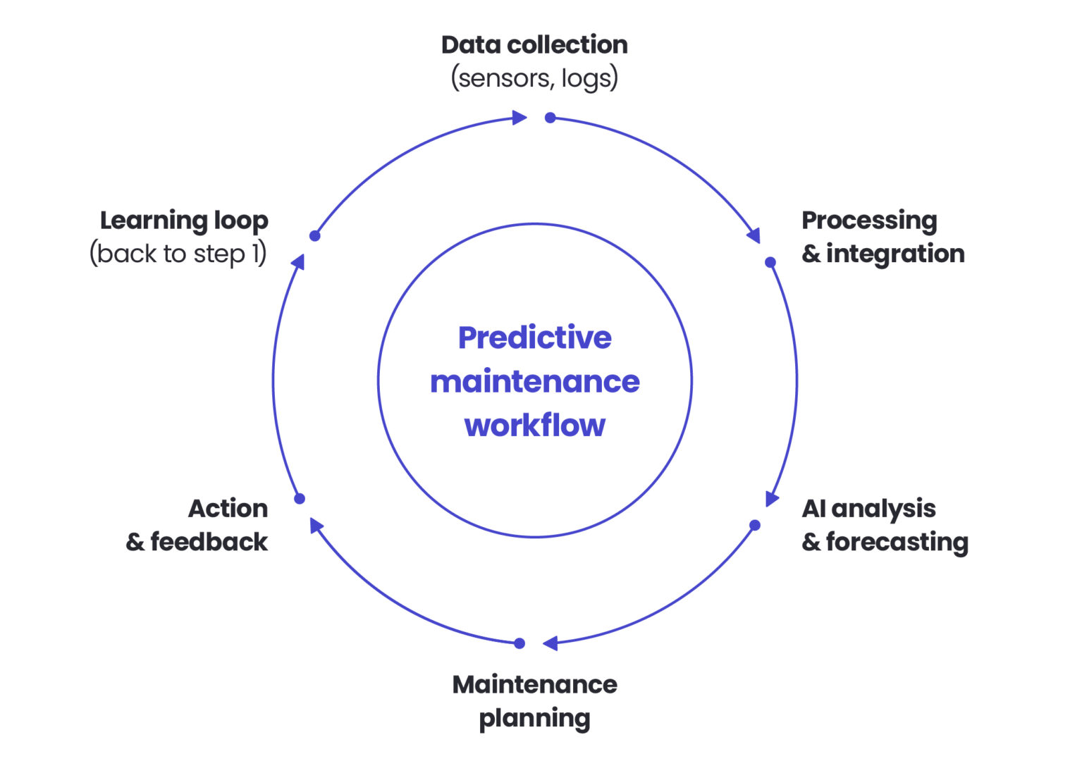 Why predictive maintenance is no longer optional in aviation?