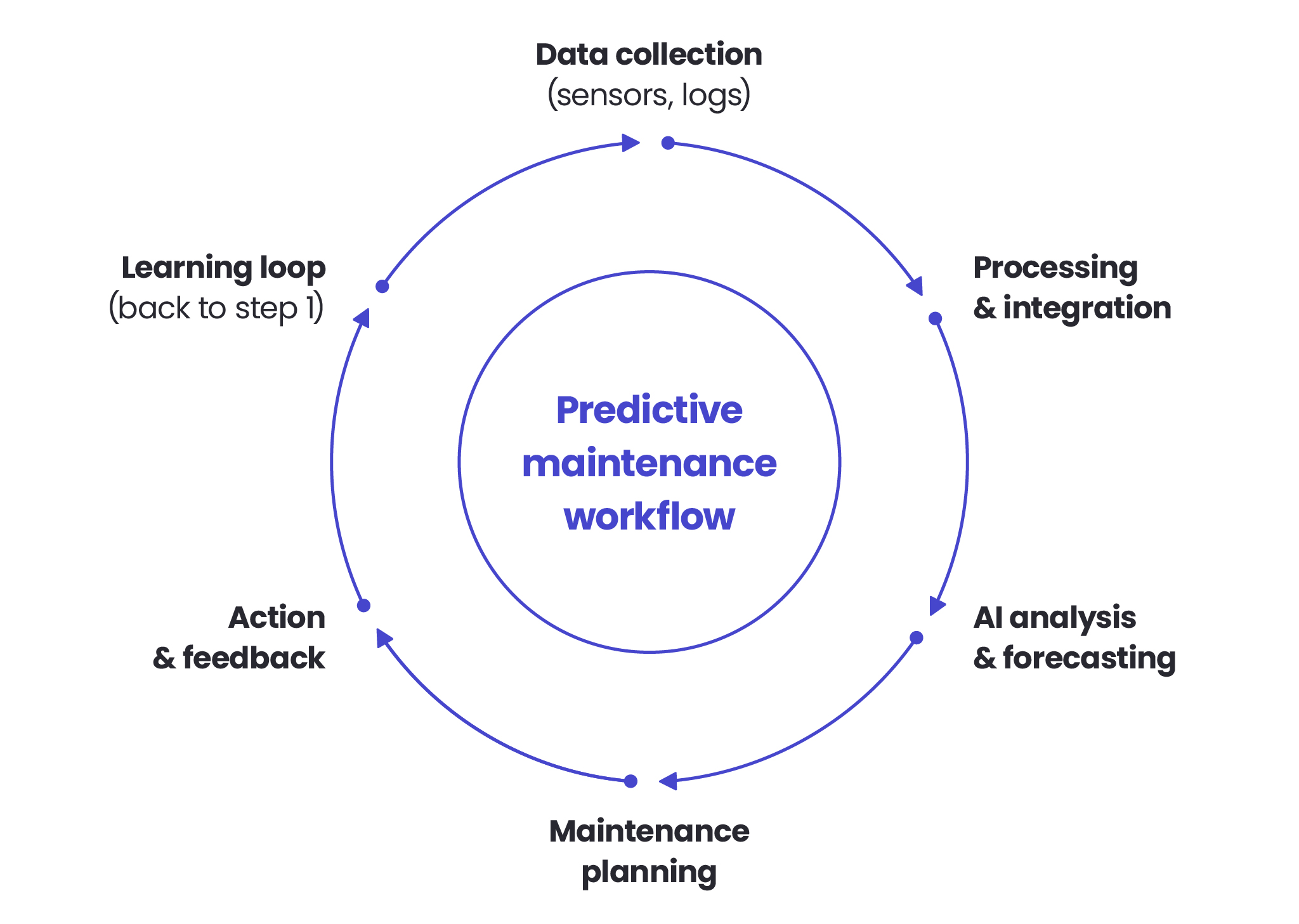 Why predictive maintenance is no longer optional in aviation?