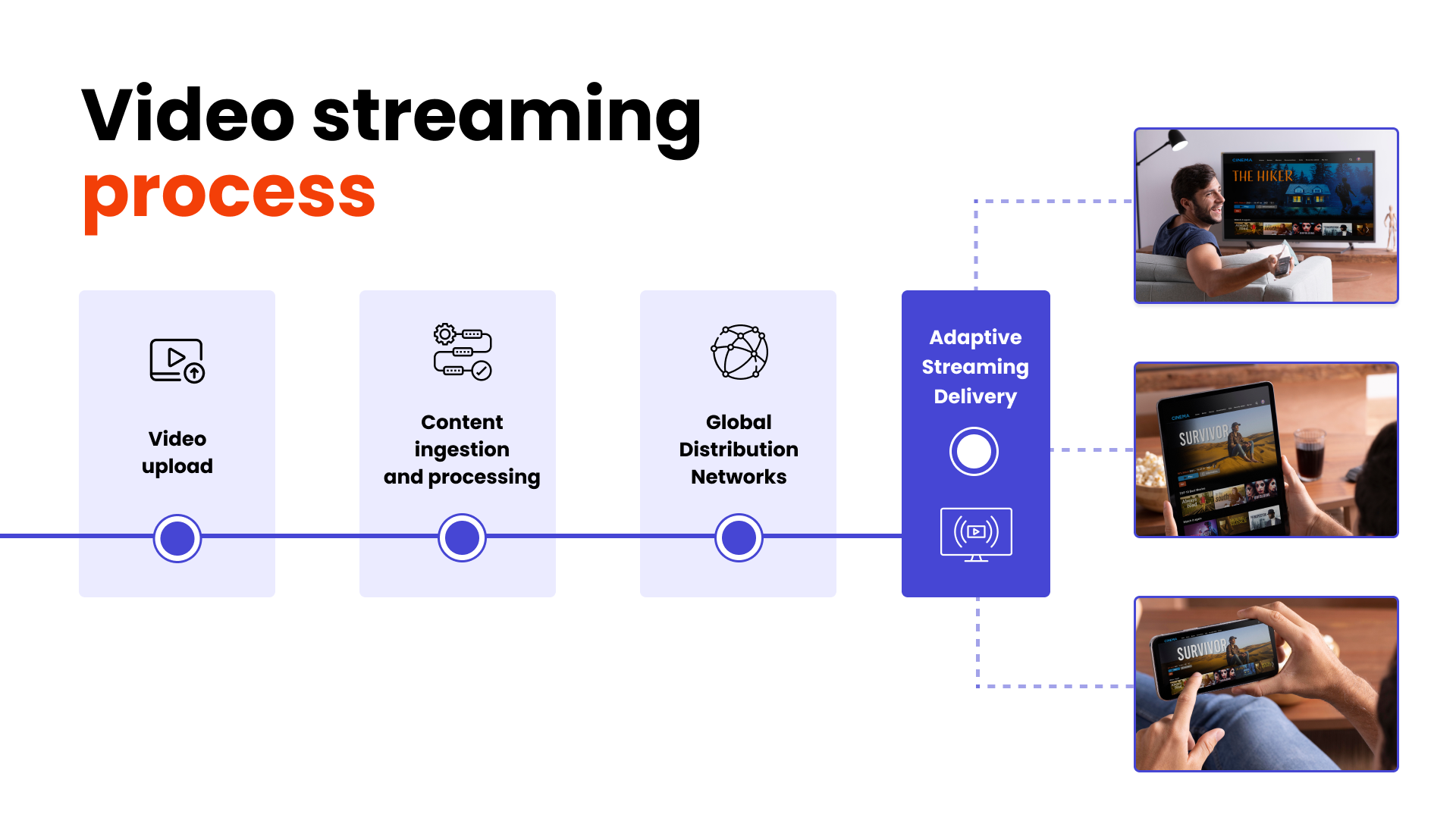 Cloud Video Streaming Explained: How It Works and Why It Wins