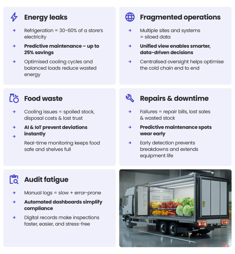Top 5 hidden cold chain cost leaks (and how to solve them)