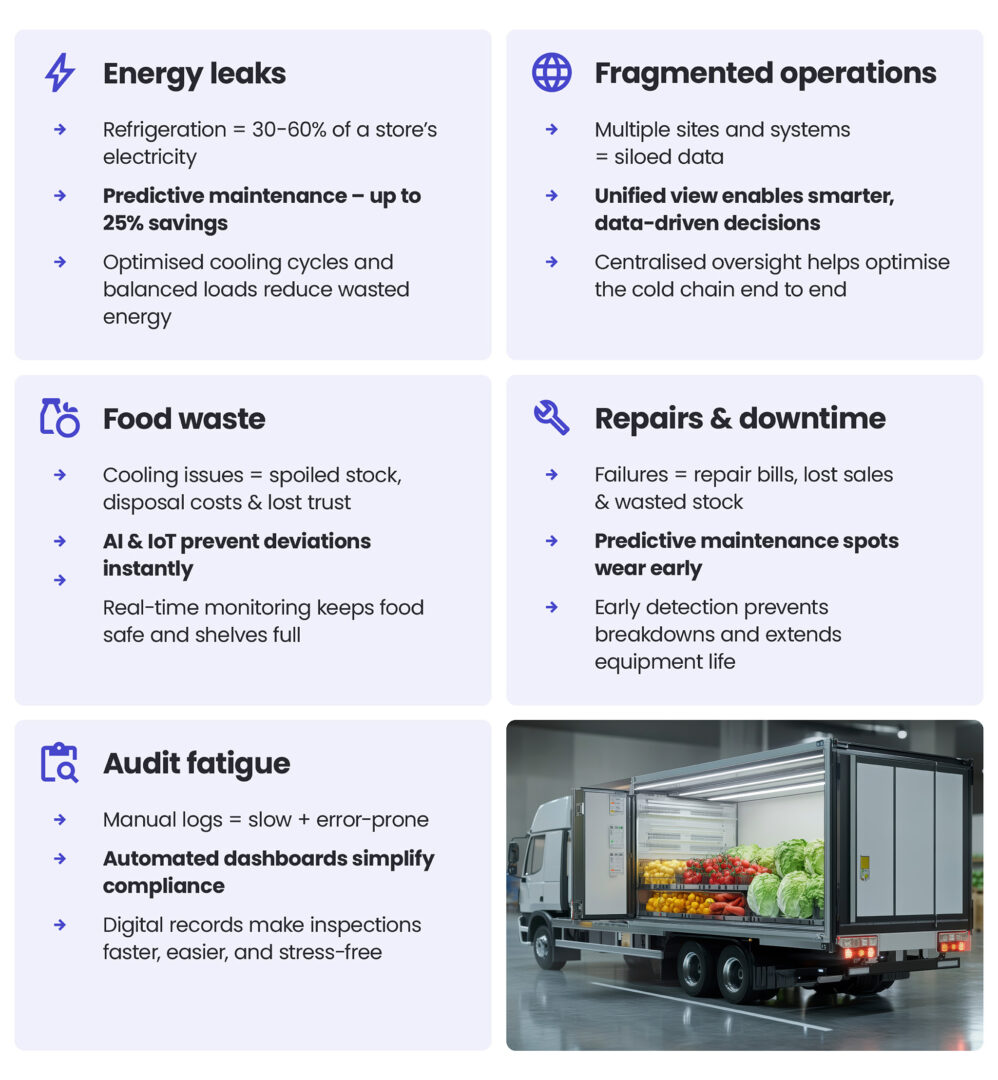 Top 5 hidden cold chain cost leaks (and how to solve them)