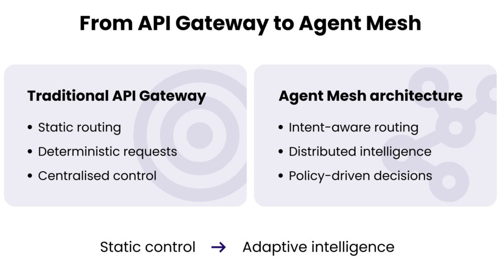API management: the missing piece in scaling AI revolution - Spyrosoft