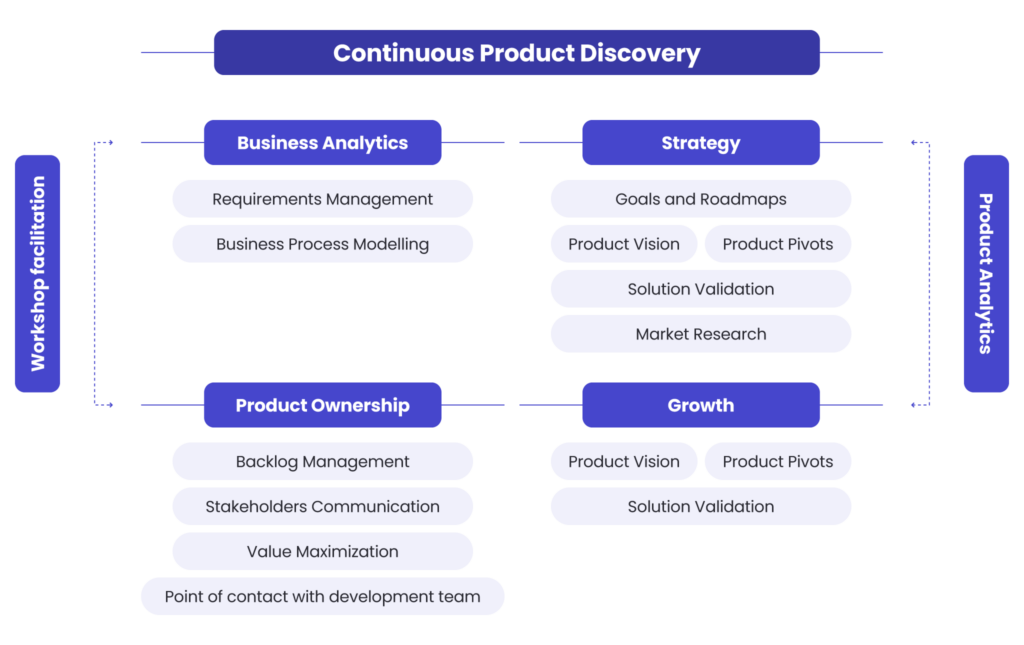 Product Management - Spyrosoft